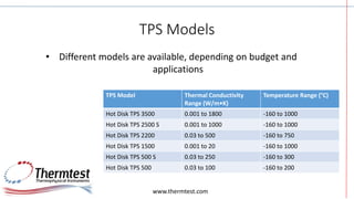 Hot Disk Transient Plane Source Technique - Thermal Conductivity | PPTX