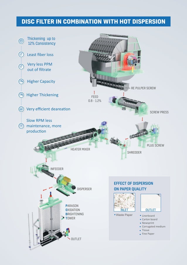 Pressurized Hot Disperser Unit - Paper Pulp Machinery | PDF