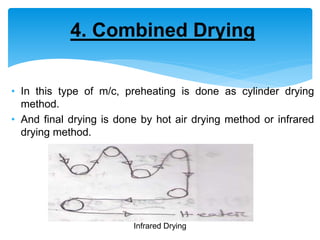 Hot drying in textile finishing | PPTX