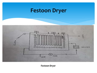 Hot drying in textile finishing | PPTX