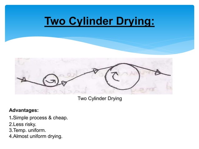 Hot drying in textile finishing | PPTX