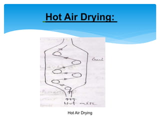 Hot drying in textile finishing | PPTX