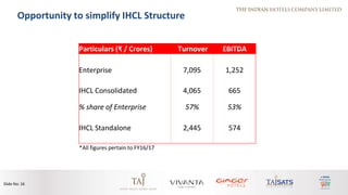 hotel data and arrangement to know for every.pptx