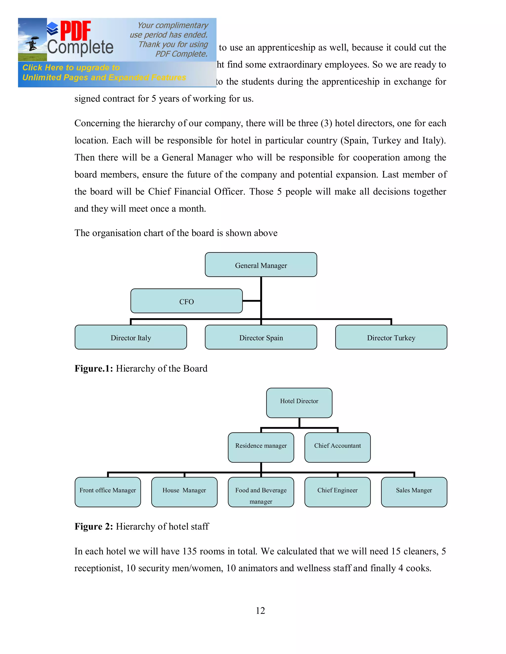 Hotel business-plan-sample | PDF