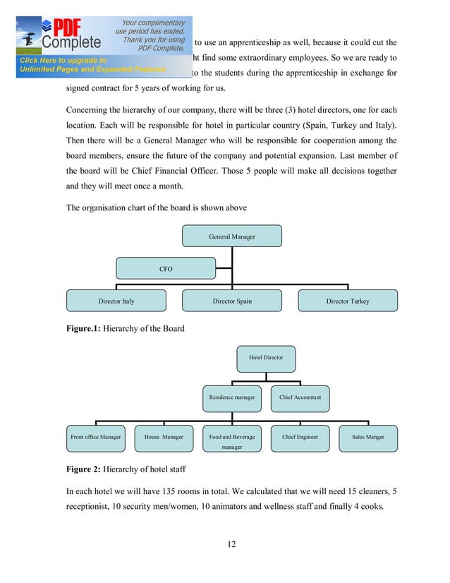 Hotel business-plan-sample | PDF | Hotels and Motels | Travel Type