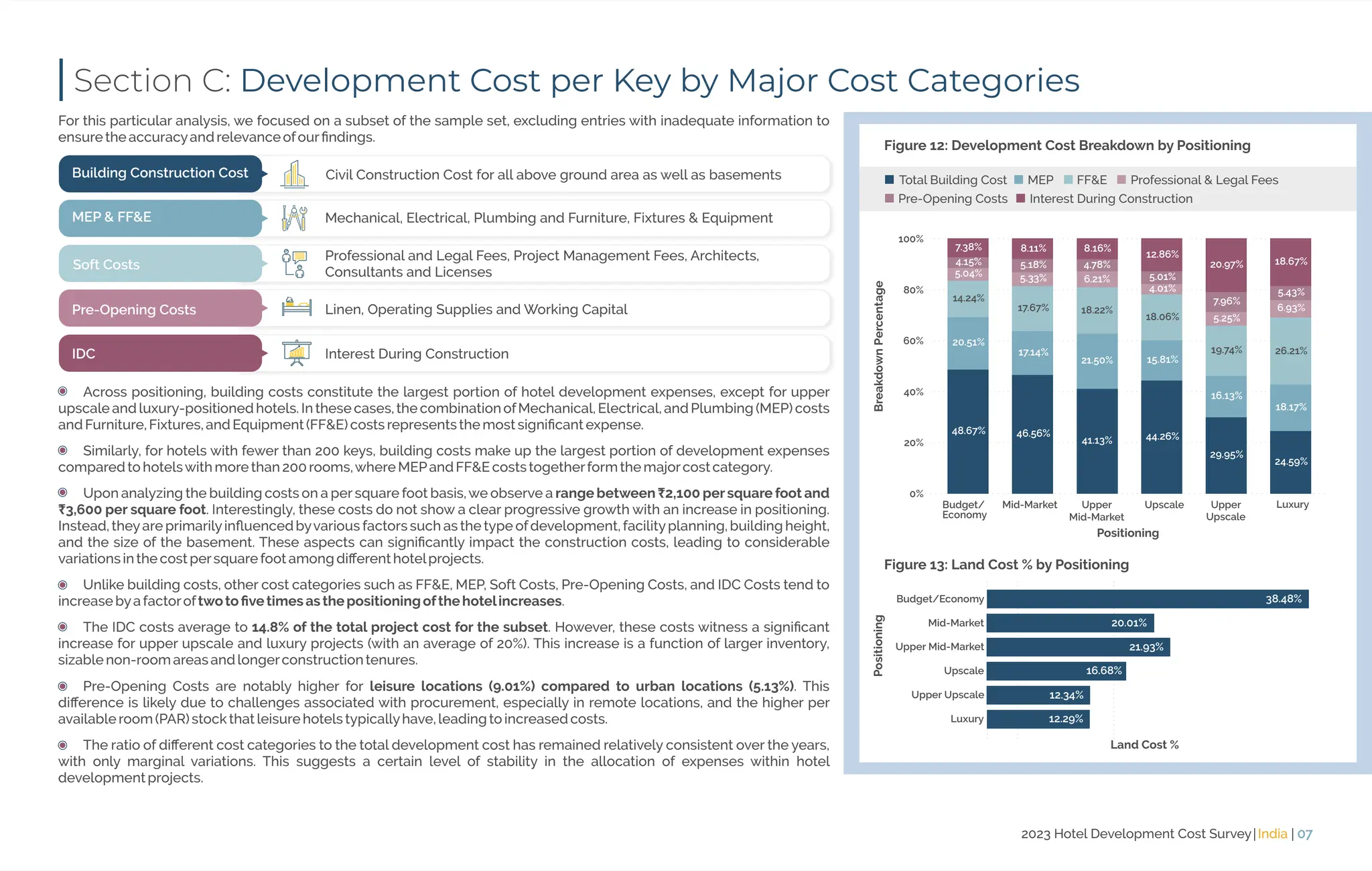 Hotel-Development-Cost-Survey-2023.pdf. .......,.... | PDF