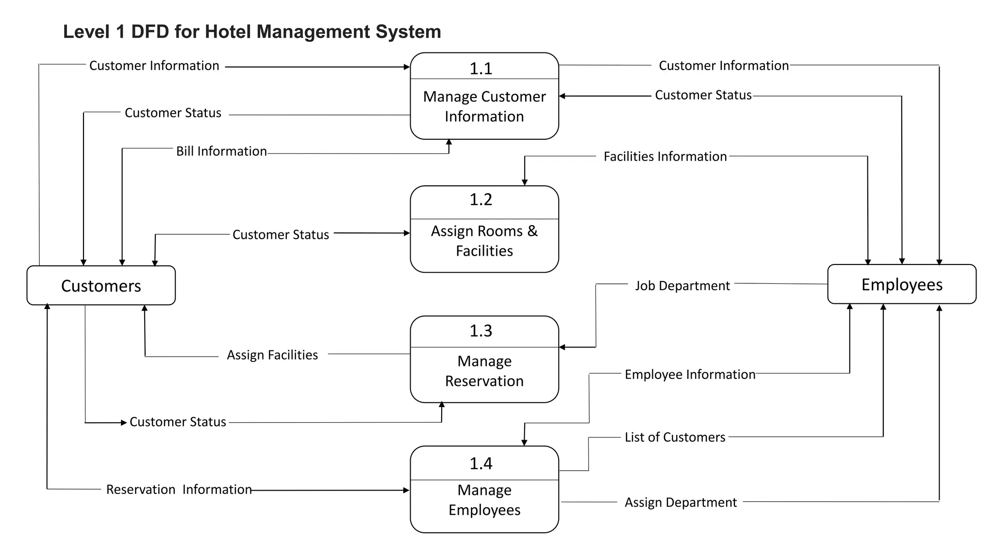 Hotel-Management-System Hotel-Management-SystemHotel-Management ...