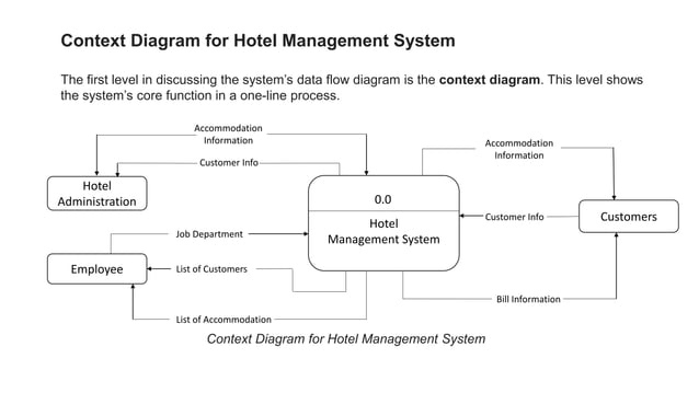 Hotel-Management-System Hotel-Management-SystemHotel-Management ...