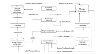 Hotel-Management-System Hotel-Management-SystemHotel-Management ...