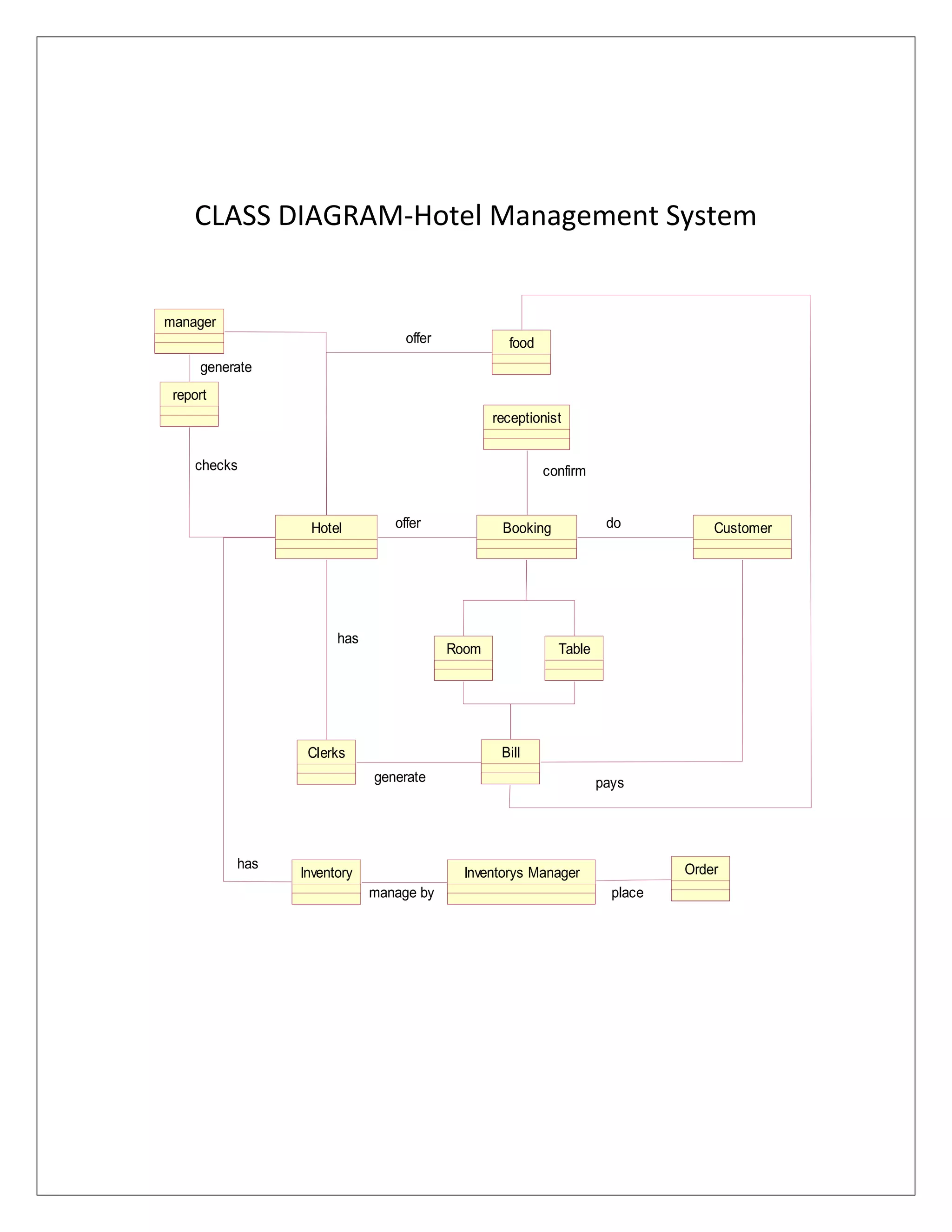 Hotel management-system-hms | DOC
