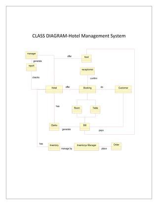 Inventory Management System Class Diagram
