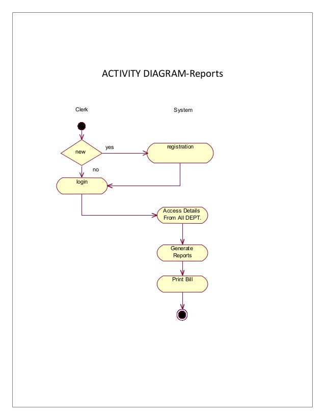Hotel management-system-hms Hotel management-system-hms