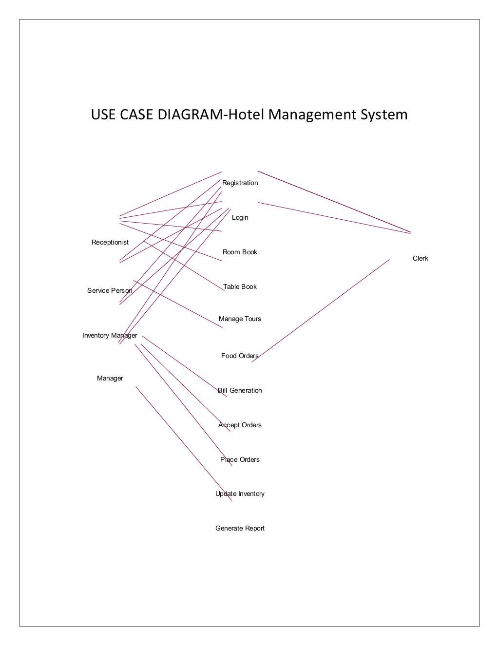 Hotel management-system-hms Hotel management-system-hms
