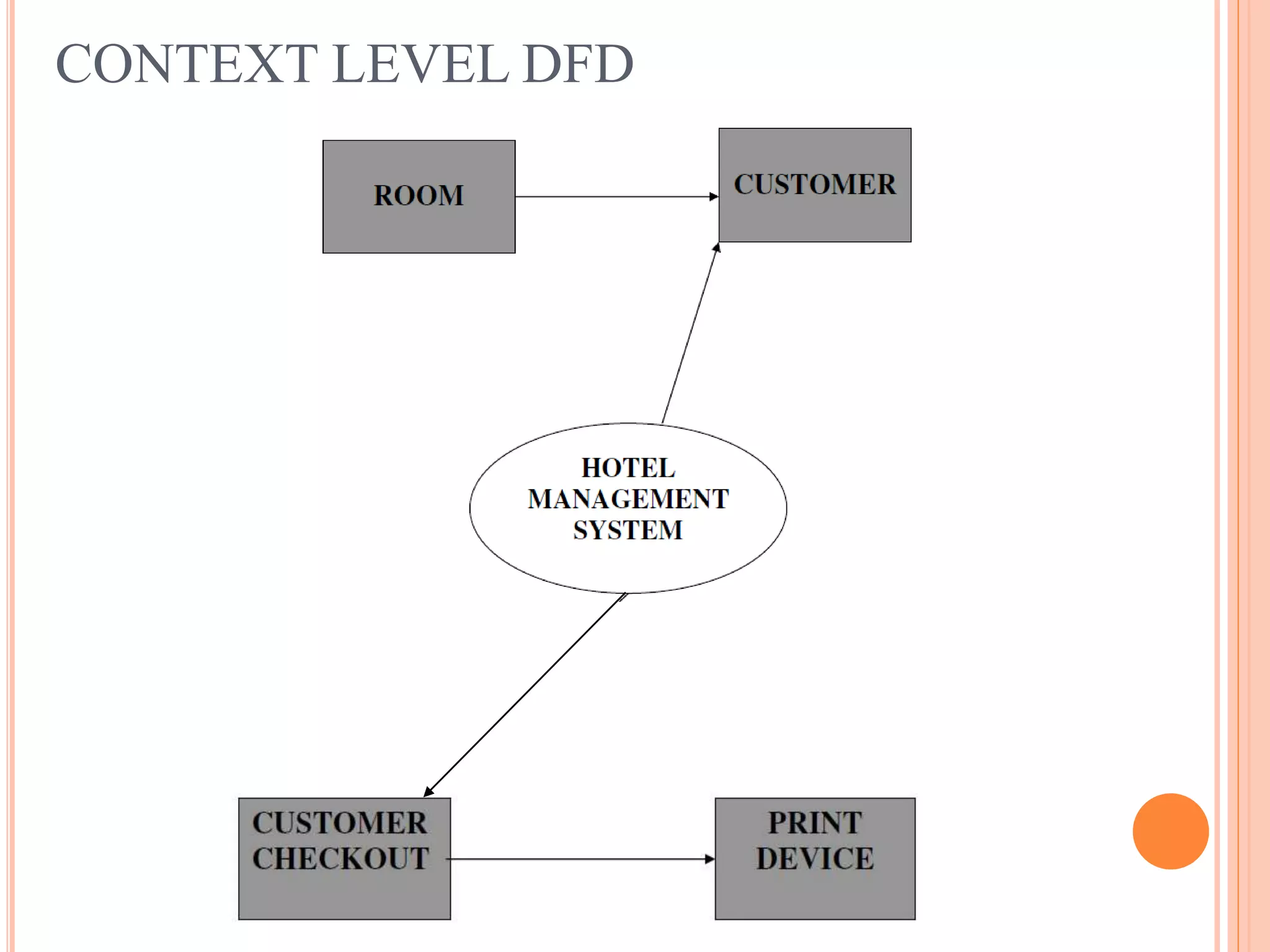 HOTEL-MANAGEMENT-SYSTEM-PPT.pptx