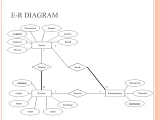 HOTEL-MANAGEMENT-SYSTEM-PPT.ppt