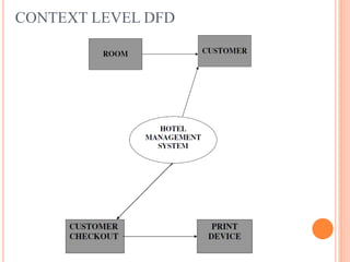 HOTEL-MANAGEMENT-SYSTEM-PPT.ppt