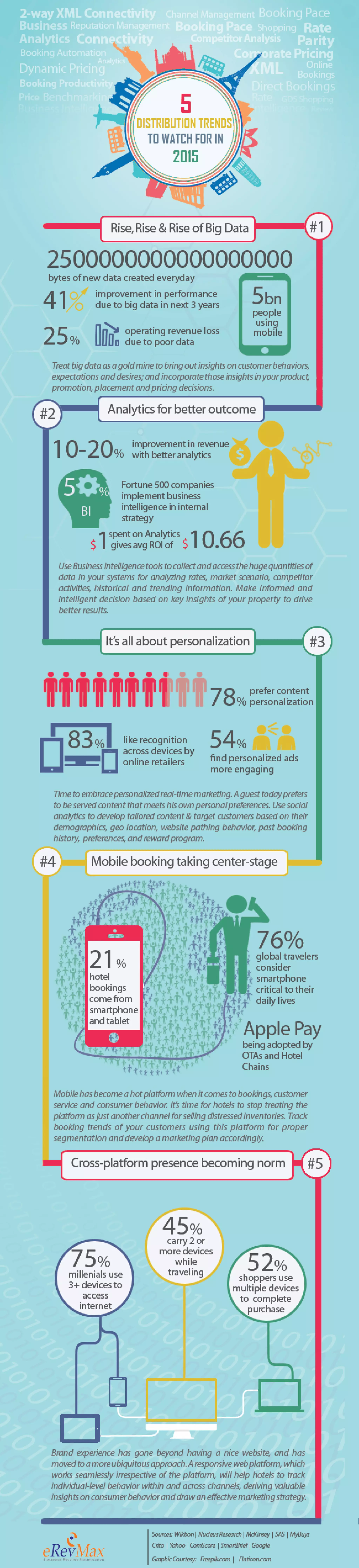 Infographic: 5 Distribution trends to watch for in 2015 | PDF