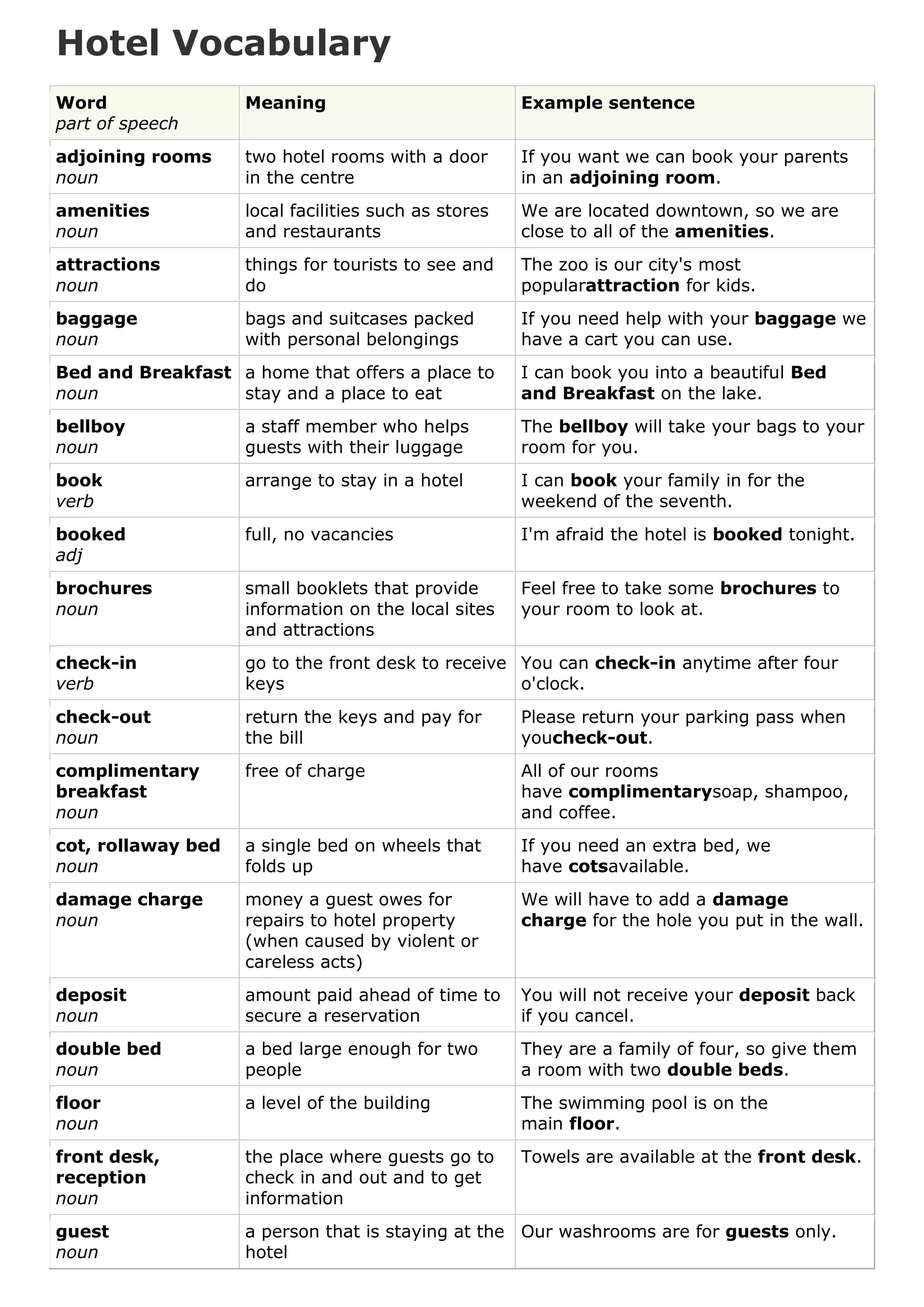 hotel-vocabulary.doc