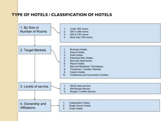 Hotel 1.pdf