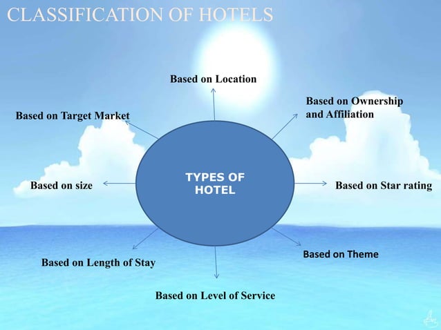 Hotel and classification of hotels | PPTX | Hotels and Motels | Travel Type
