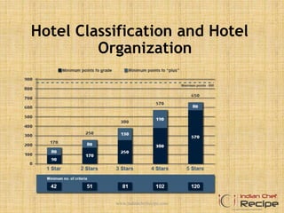 HOTEL CLASSIFICATION AND HOTEL ORGANIZATION | PPT