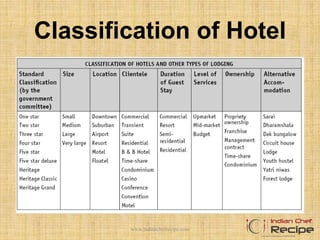 HOTEL CLASSIFICATION AND HOTEL ORGANIZATION