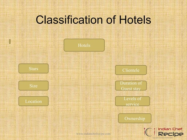 HOTEL CLASSIFICATION AND HOTEL ORGANIZATION | PPTX