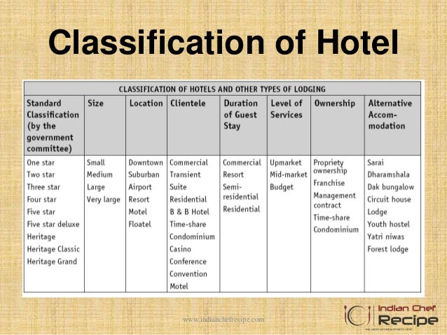 HOTEL CLASSIFICATION AND HOTEL ORGANIZATION