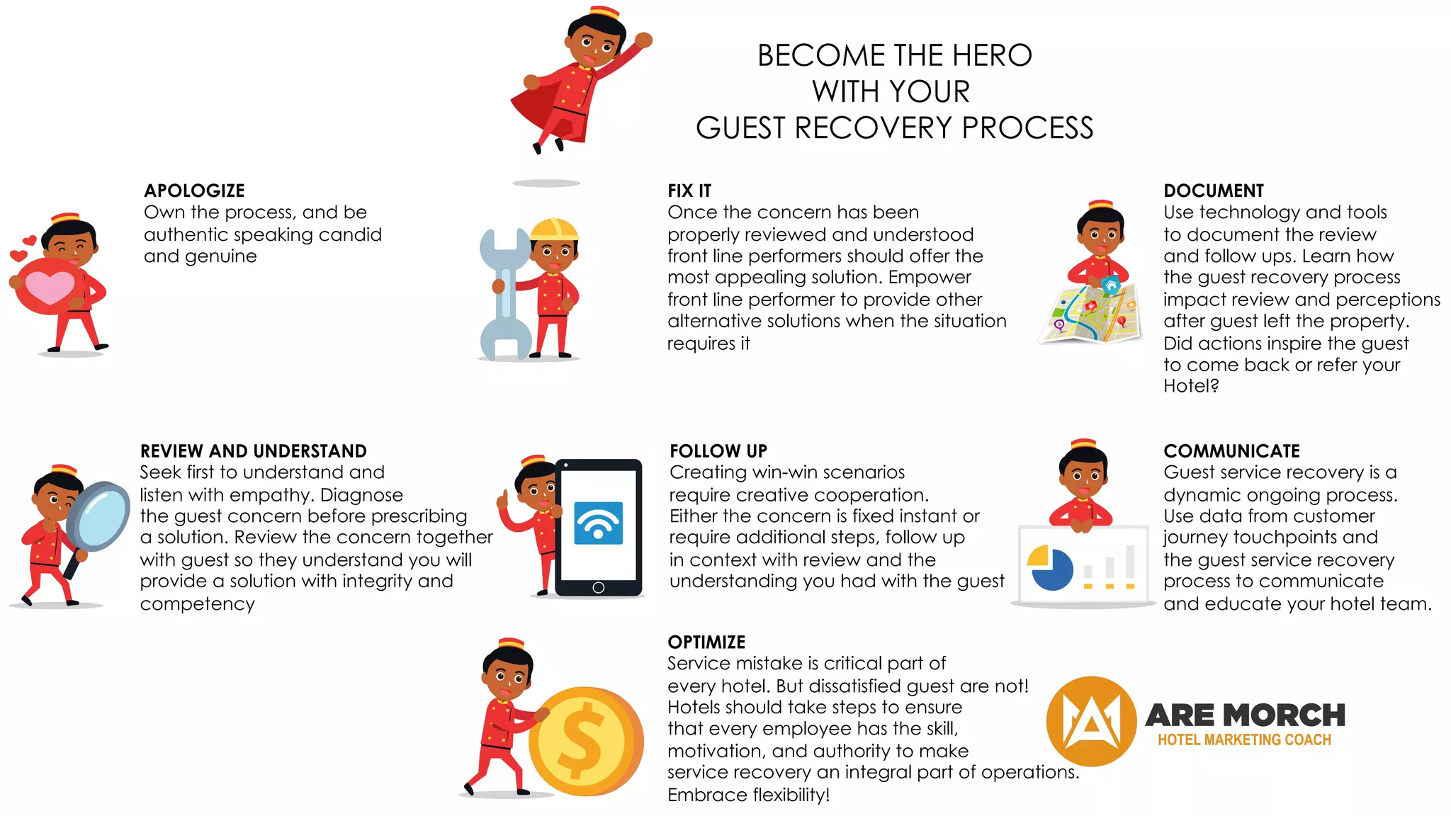 Inside The Customer Journey for Hotels | PDF