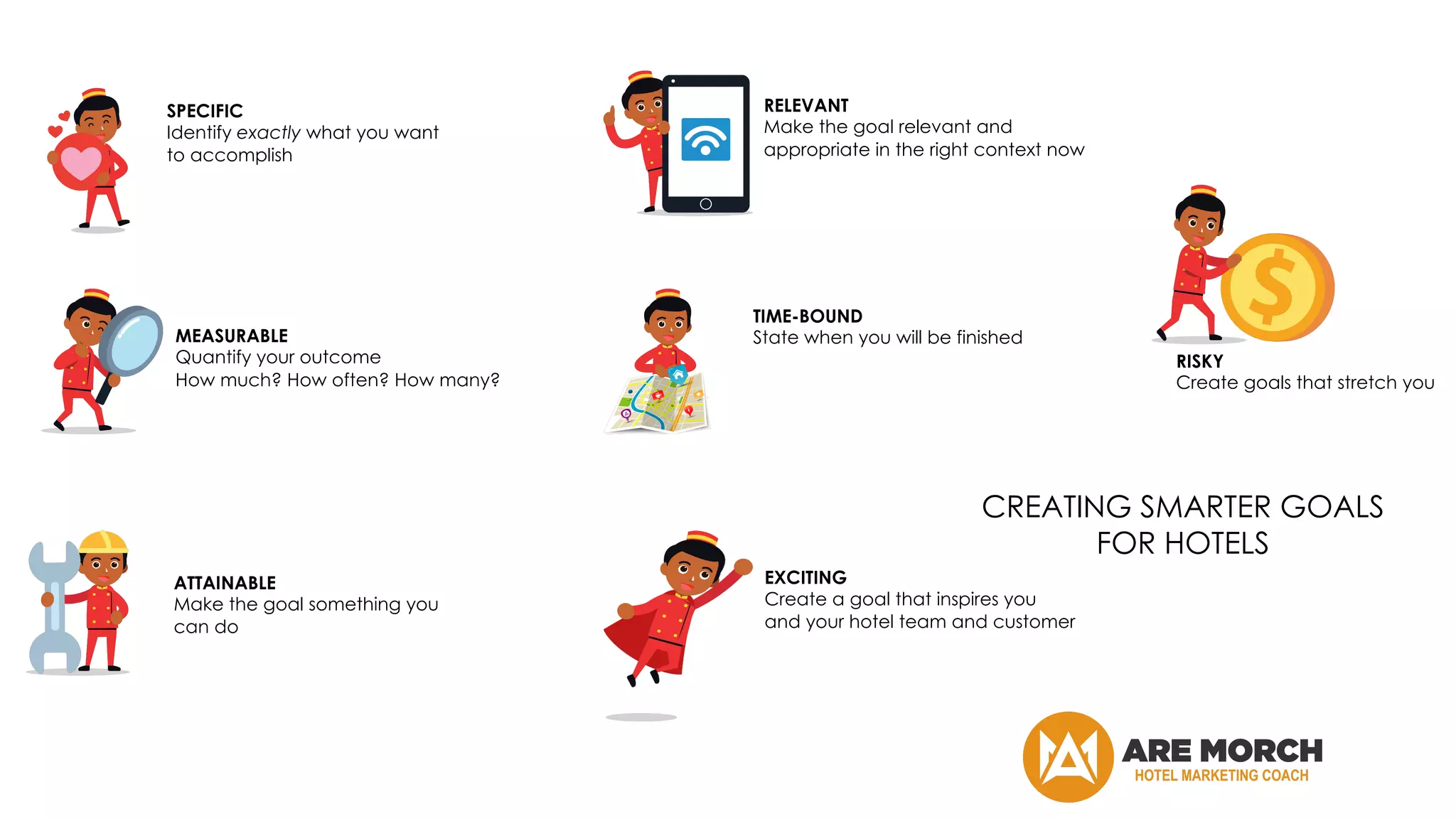 Inside The Customer Journey for Hotels | PDF