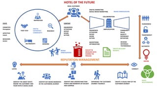 Inside The Customer Journey for Hotels | PDF