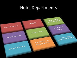 Hotel departments | PPT