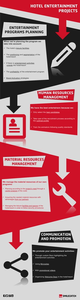 Methodology for Hotel Entertainment Projects | PDF | Hotels and Motels ...
