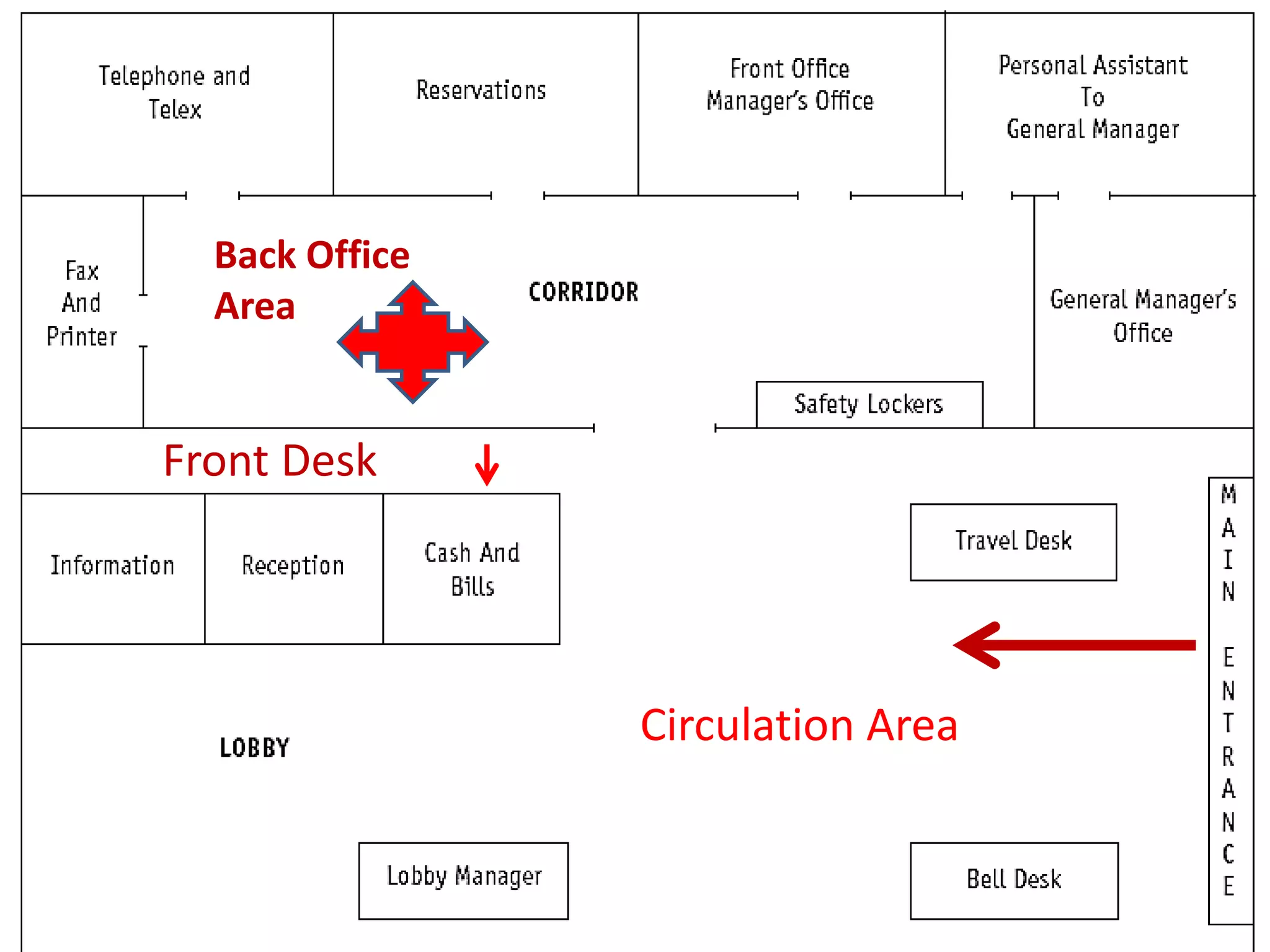 Hotel entrance, lobby layout; front office | PPTX