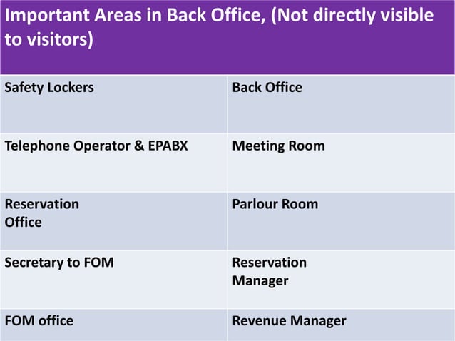 Hotel entrance, lobby layout; front office | PPTX