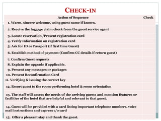 Hotel front office: A new way of thinking | PPTX