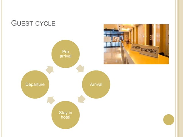 Hotel guest cycle | PPTX | Hotels and Motels | Travel Type