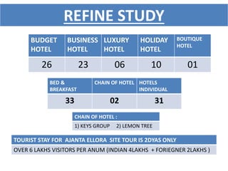 Hotel in aurangabad sunil seth kakkad case study | PPTX