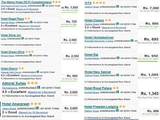 Hotel in aurangabad sunil seth kakkad case study | PPTX