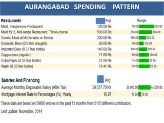 Hotel in aurangabad sunil seth kakkad case study | PPTX