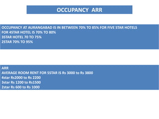 Hotel in aurangabad sunil seth kakkad case study | PPTX