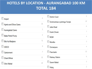 Hotel in aurangabad sunil seth kakkad case study | PPTX