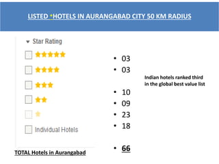 Hotel in aurangabad sunil seth kakkad case study | PPTX