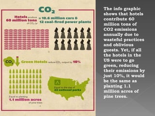 Hotel industry and environmental impact | PPTX