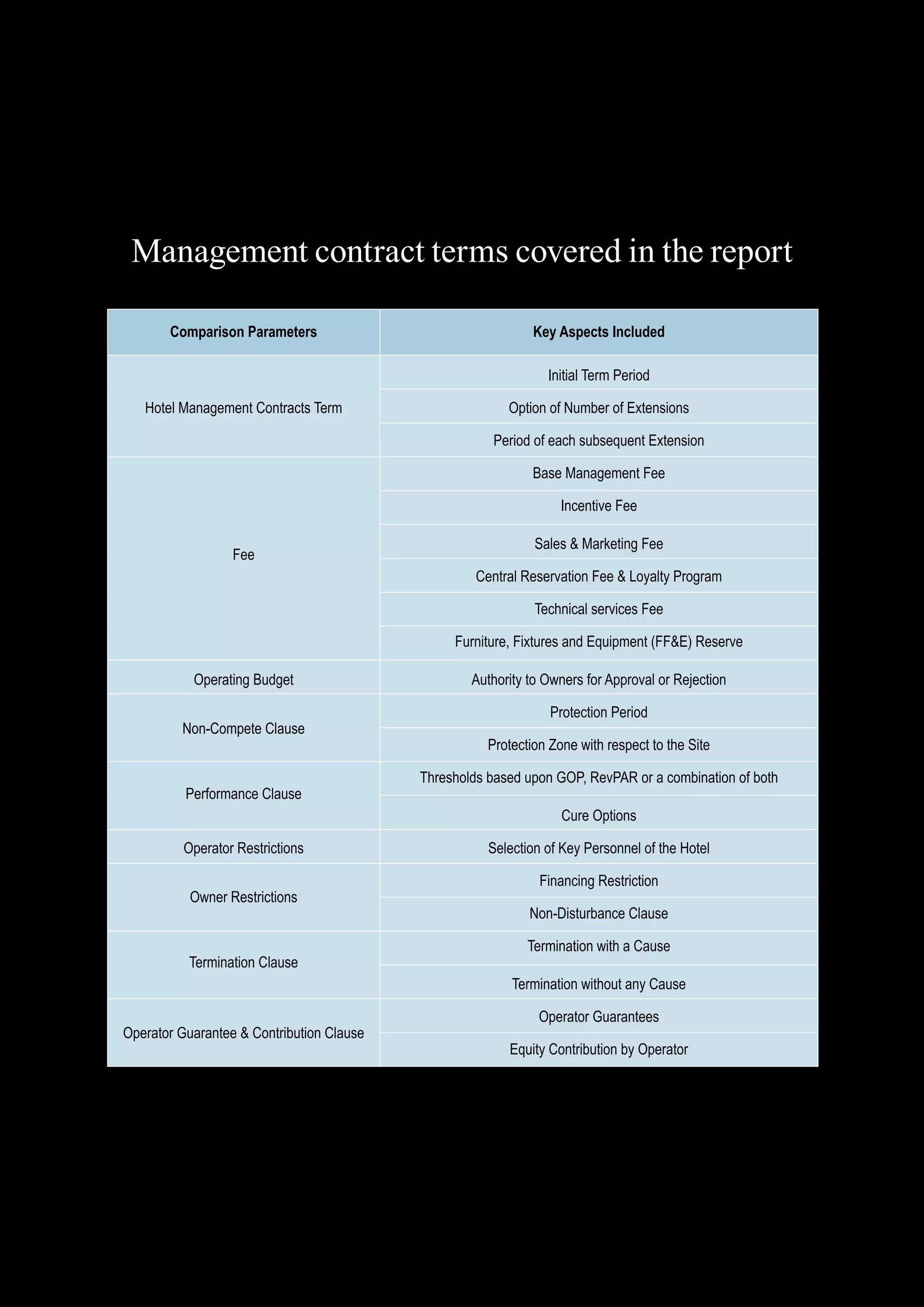 Hotel management contracts trends hotels | PDF