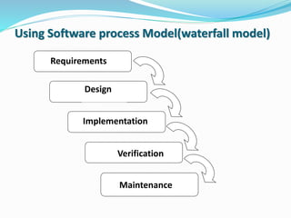 Hotel management system presentation | PPTX