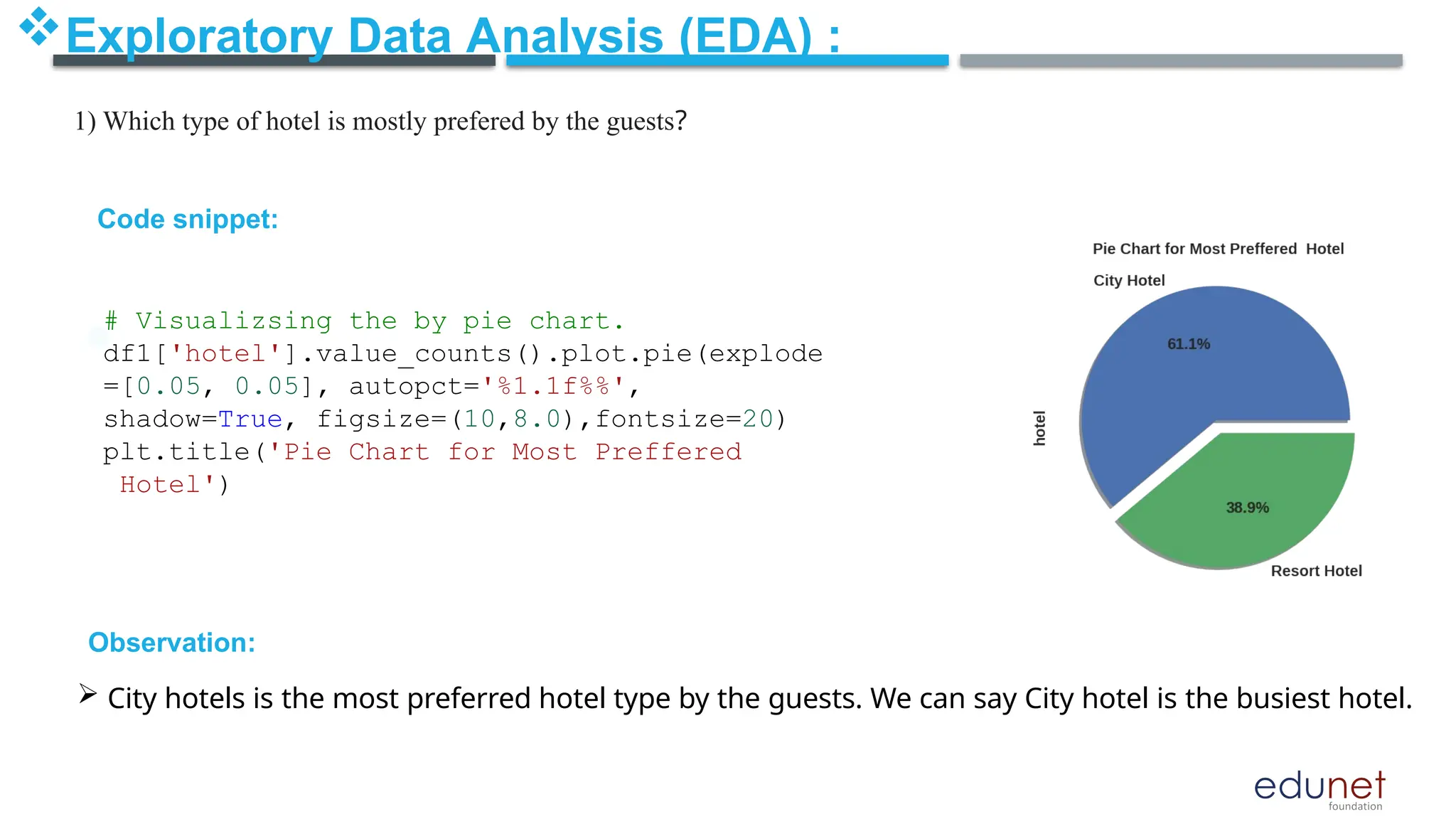 hotel management project final ppt.pptx