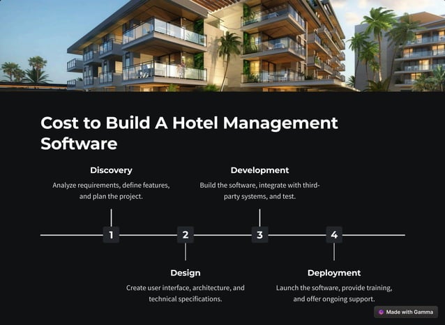 Hotel Management Software Development Company | PPT