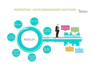 Hotel management software india | PPTX