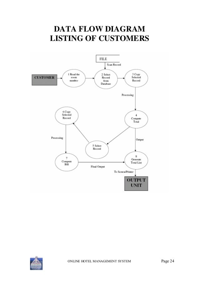 [DIAGRAM] Data Flow Diagram Hotel Management System - WIRINGSCHEMA.COM